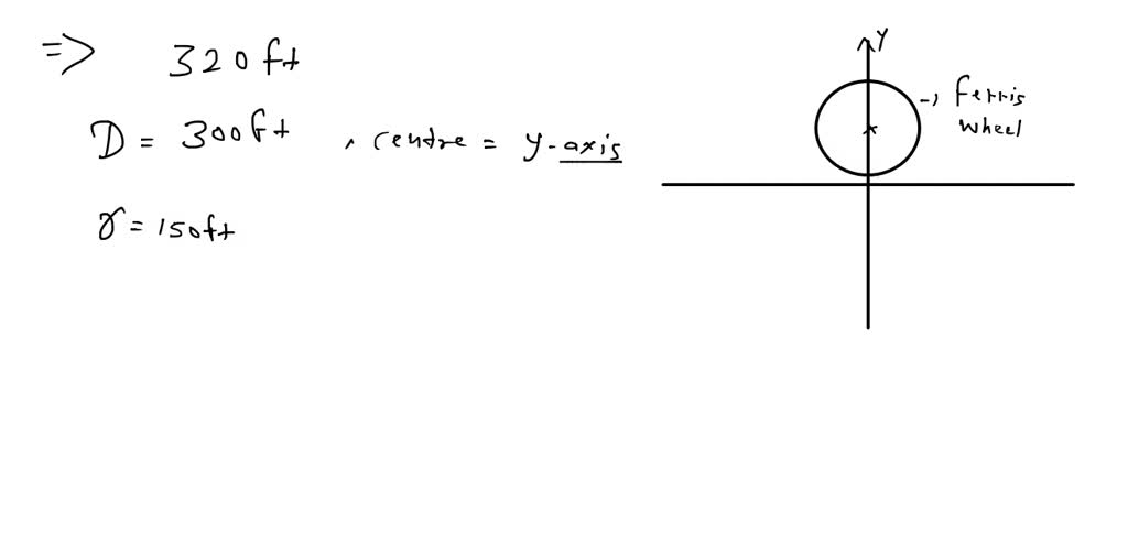 SOLVED: A Ferris wheel has a maximum height of 320 feet and a wheel ...