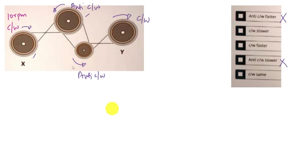 Drive wheel X rotates clockwise at a speed of 10 rpm. How does wheel Y ...