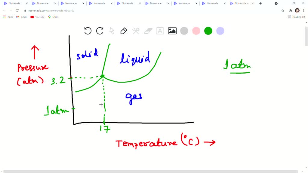 SOLVED: A substance has a triple point at a temperature of 17 C and a ...