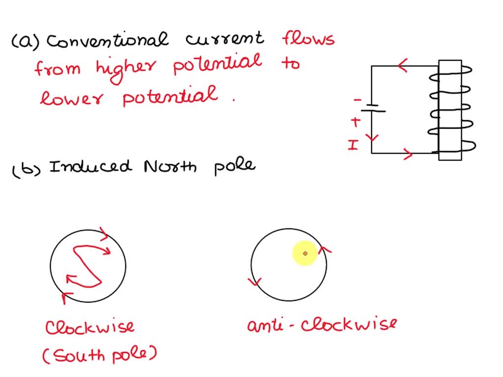 ing Complete the diagram to show: (4 marks) (a) The direction of ...