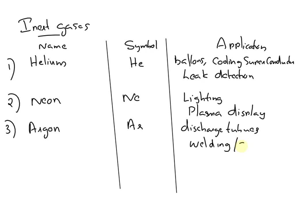 SOLVED: Find out the application of all the inert gases. Prepare a ...