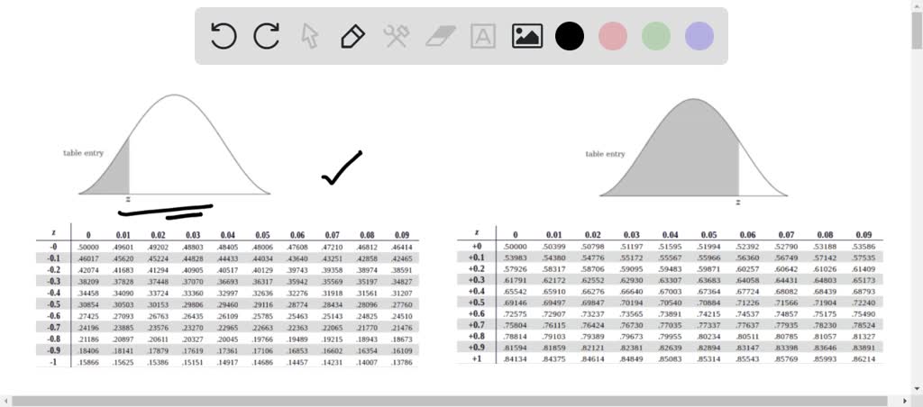 Which side of the z-table: positive or negative, do you have to use to ...