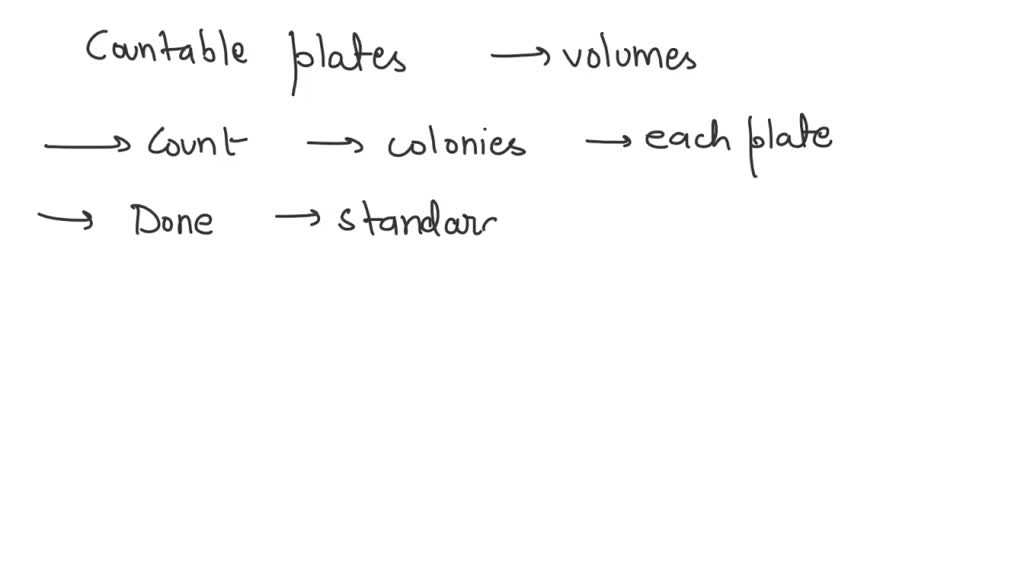 SOLVED: In creating standard countable plates, we used known measured ...