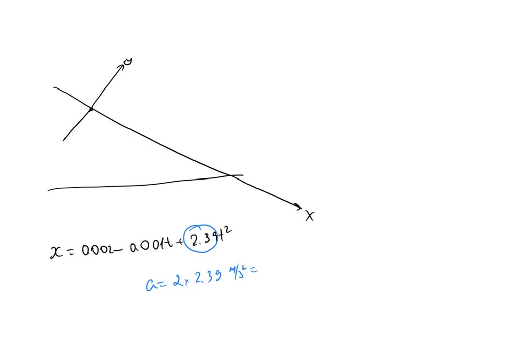 SOLVED: The figure below represents a position vs. time graph for the ...