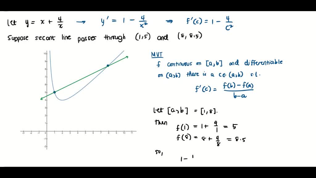 SOLVED: Graph the function f(x) = x + 4/x. Graph the secant line that passes through the points ...