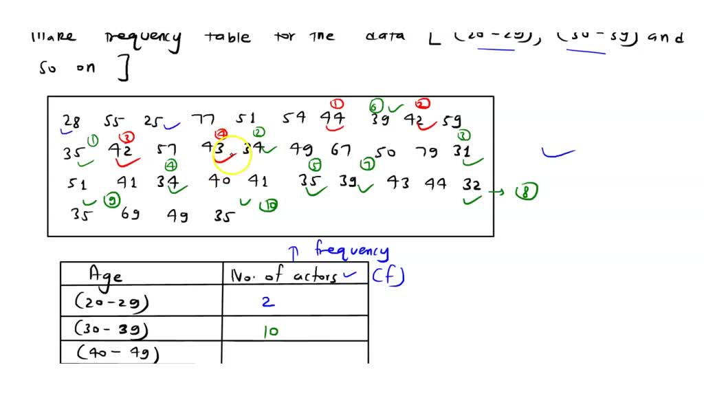 SOLVED: The following data show the ages of recent award-winning male ...