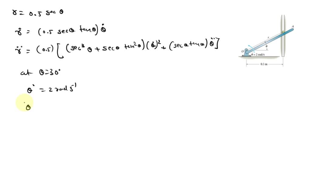 SOLVED: The parlicle has Mass 0.85 kg ar ccmmeu ruvU alang smooth ve tical sloi due the rotation ...