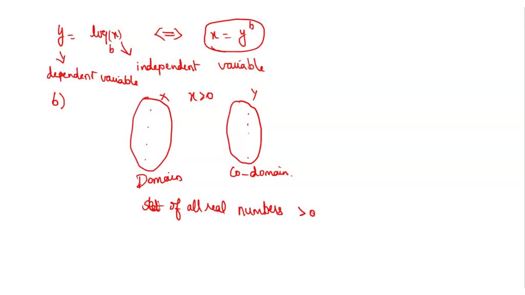 Solved 2 How Is The Logarithmic Function Logb Defined It Is Defined