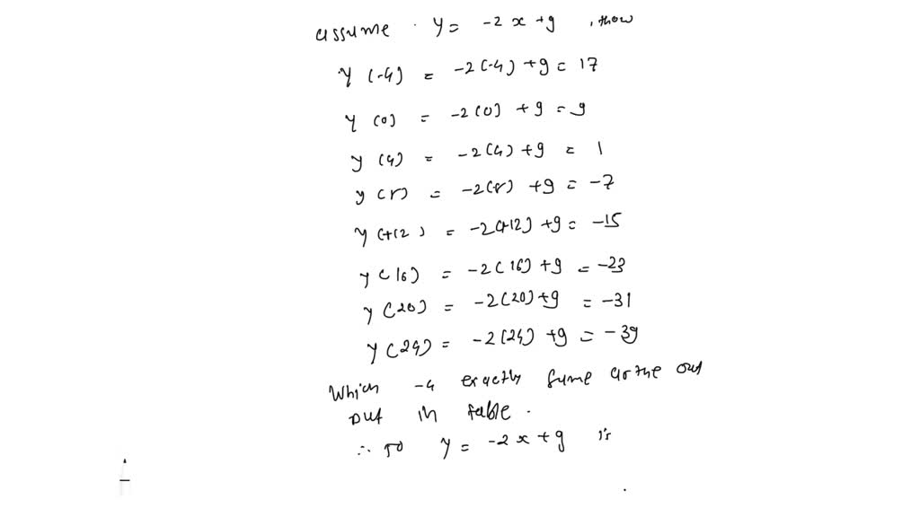 SOLVED: Olivia examined the table of values shown below and stated that ...