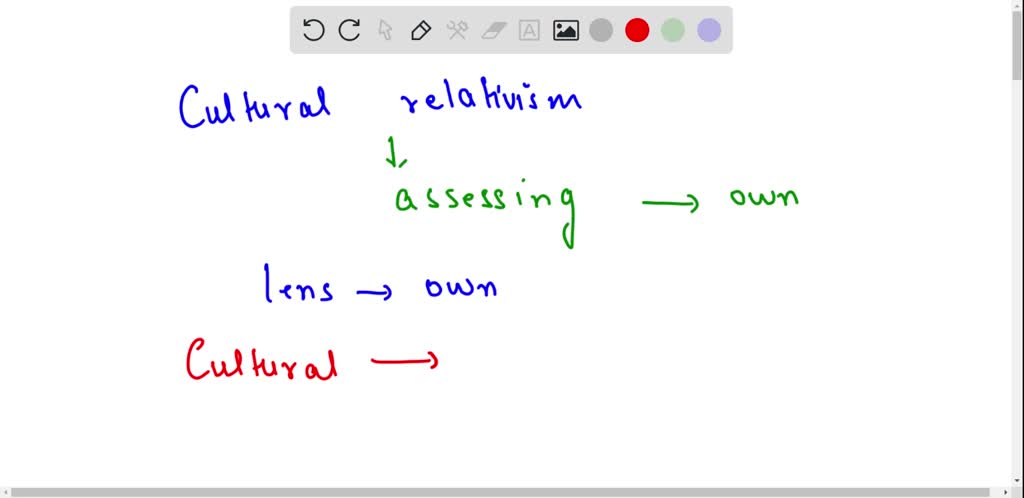 SOLVED: practice of assessing a culture by its own standards rather than viewing it through the ...