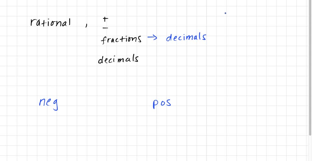 SOLVED: Allan is ordering a set of rational numbers that includes ...