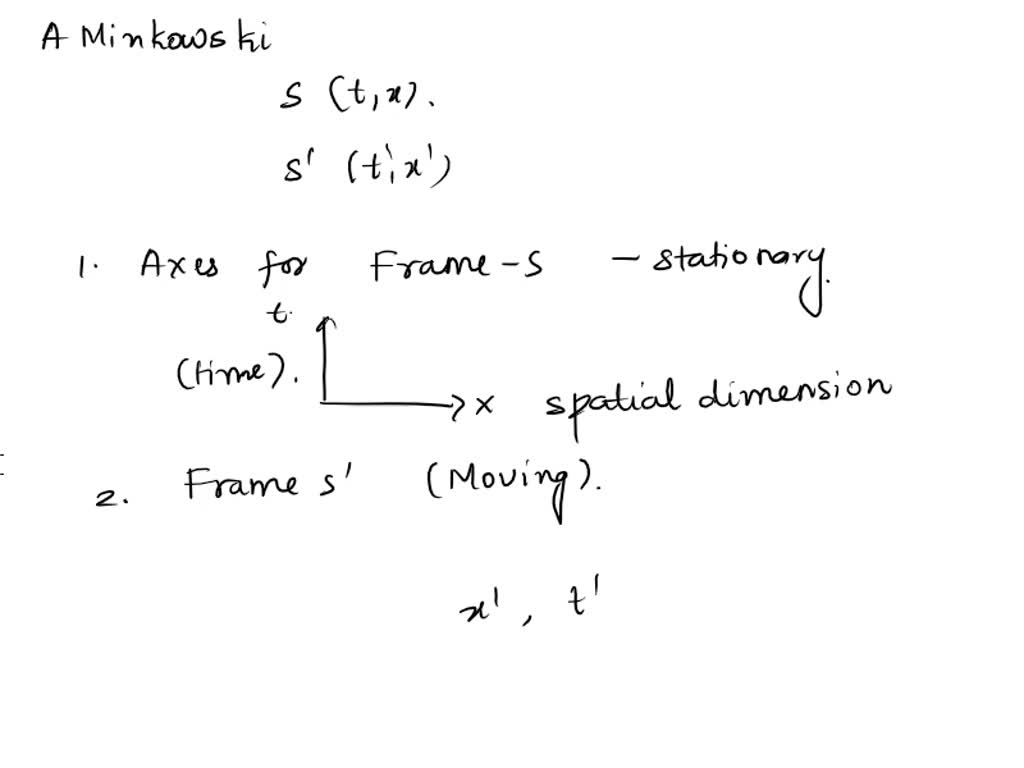 SOLVED: Two inertial frames are denoted S and S'. Viewed from frame S ...