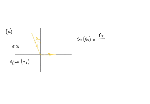 (a) Calcula el ángulo incidente de la luz del sol que...