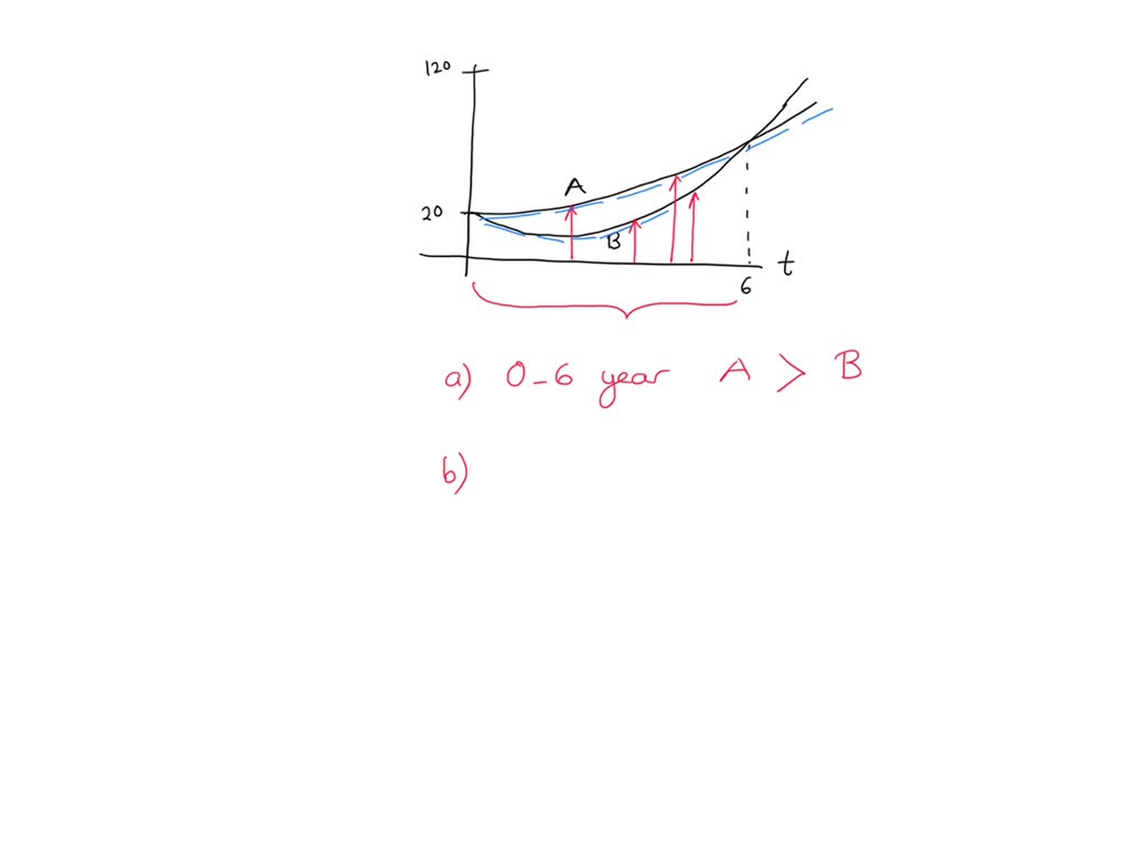 SOLVED: The graph on page 189 shows the total worth of two companies ...