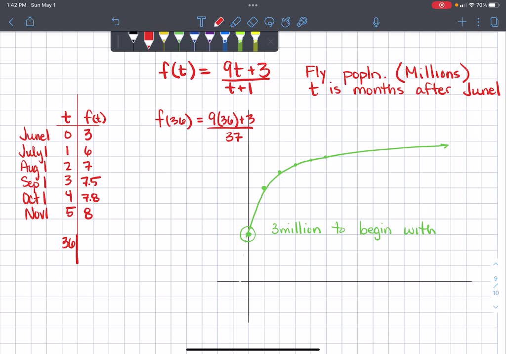 SOLVED: point) In Teaneck, the fruit fly population in millions modeled ...