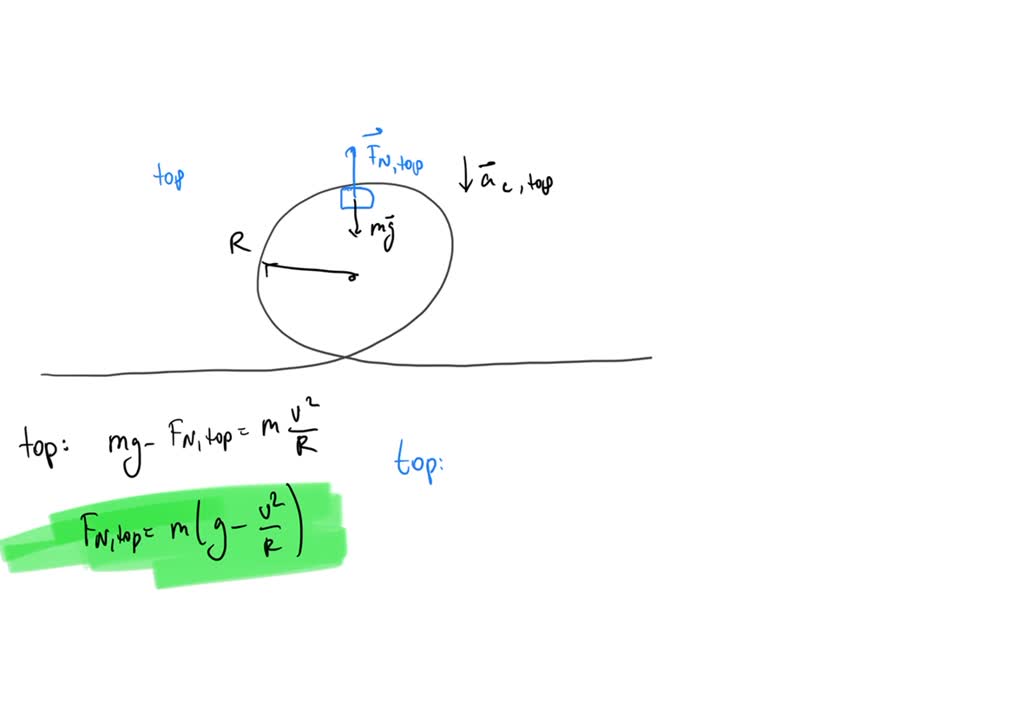 Solved Loop The Loop You Ride A Roller Coaster With A Loop The Loop Compare As Best You Can 