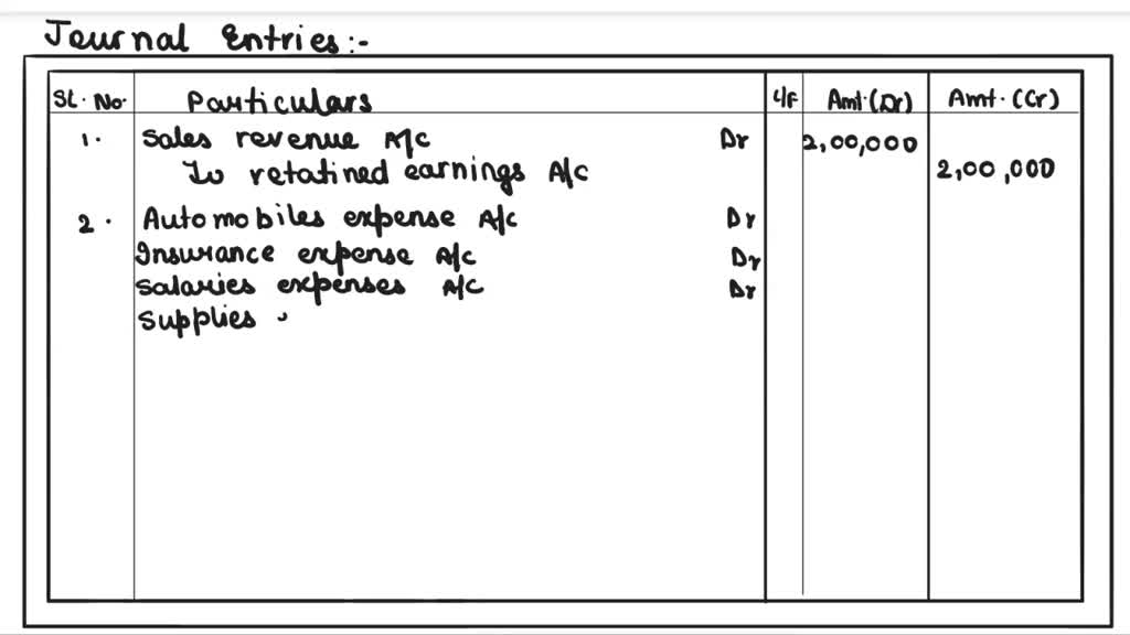Journal Entries For Accounting Journal Entries For Accounting