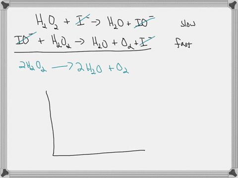 SOLVED: The decomposition of hydrogen peroxide is catalyzed by iodide ...
