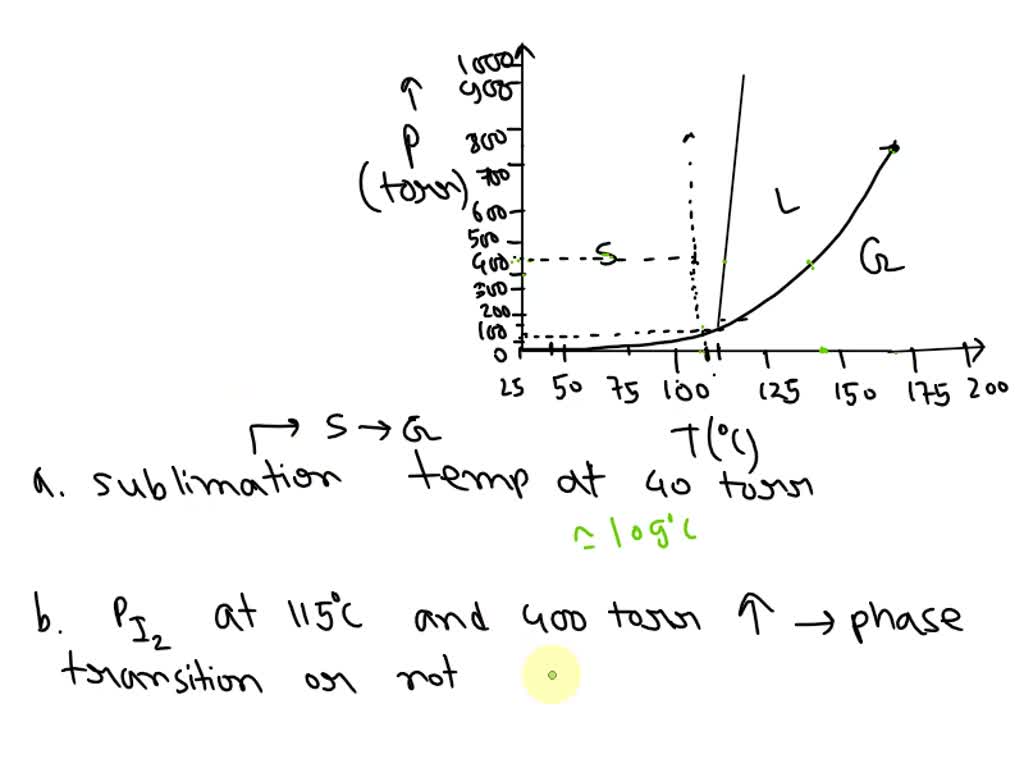 SOLVED: Draw the regions at specified temperatures Ternary phase ...
