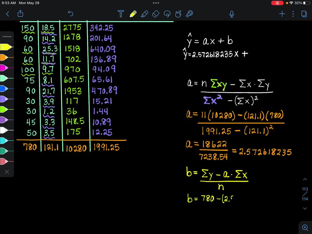 SOLVED: Calculate the linear regression equation and the coefficient of determination for the ...
