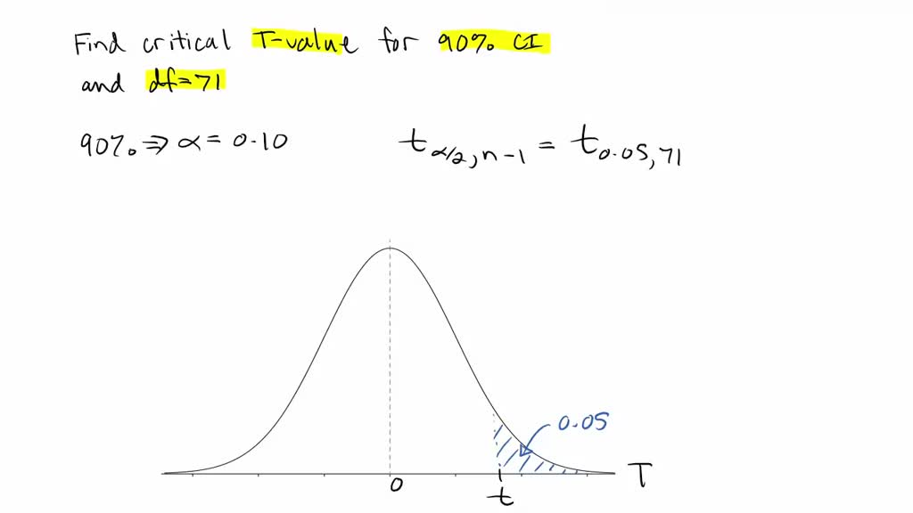 SOLVED: Find the critical T-value for this 90% confidence interval ...