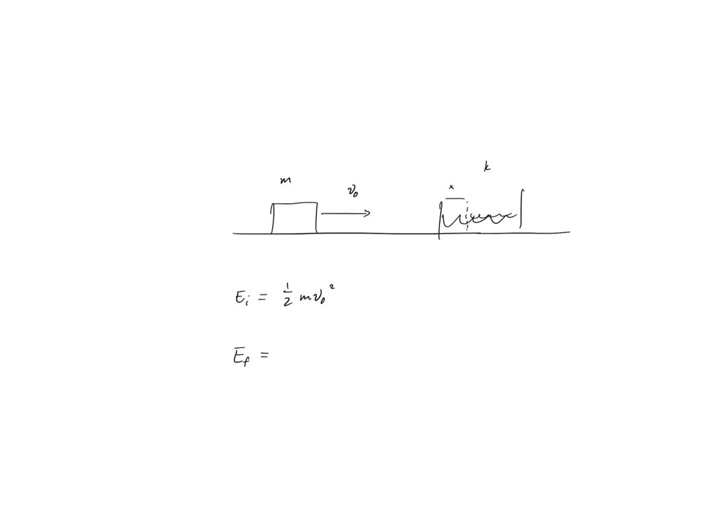 SOLVED: 2. A block with a mass of m slides at a constant velocity V0 on a horizontal ...