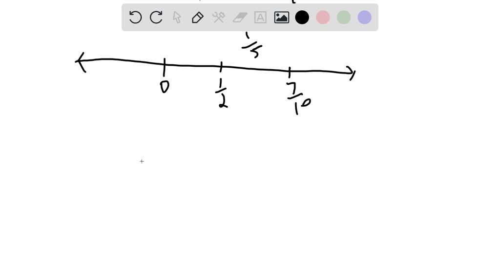 SOLVED: The unit fraction 1/5 represents the space between the tick marks on the number line ...