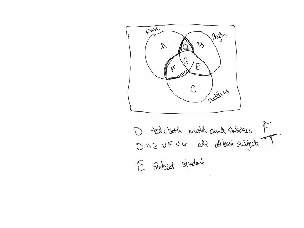 SOLVED: '1) Given below is a Venn diagram for sets of students who take Maths, Physics, and ...