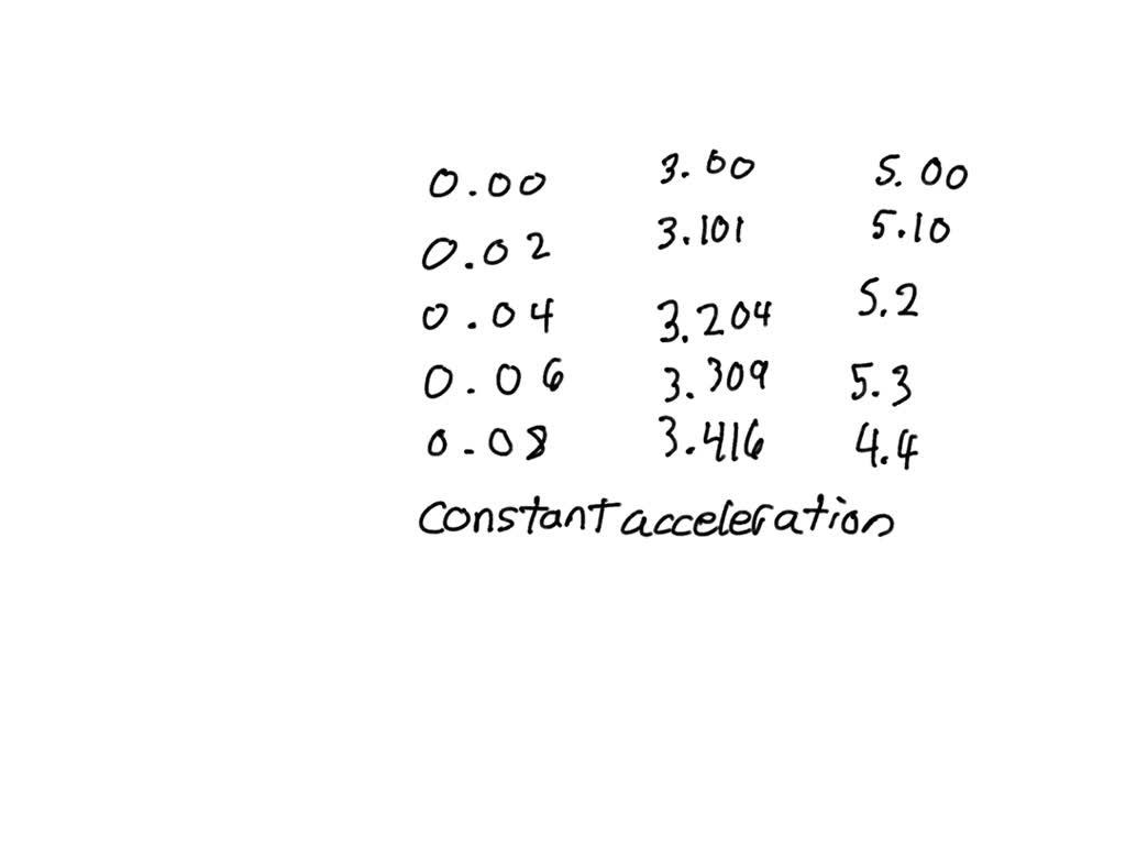 solved-aphysics-student-records-the-data-in-the-table-below-duringa-1