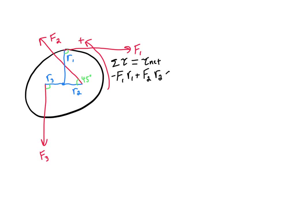 SOLVED: The diagram shows five uniform discs, each with the same mass ...