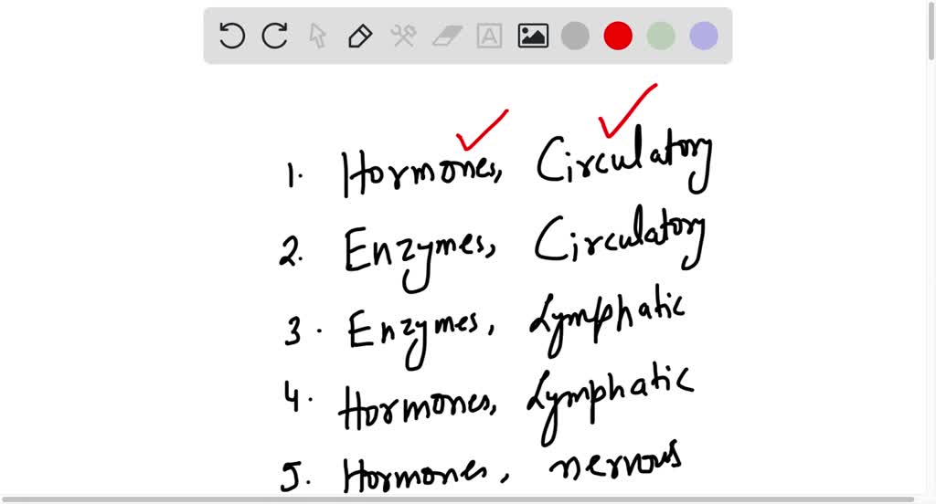 Solved Which System Produces Chemical Messengers Known As Hormones