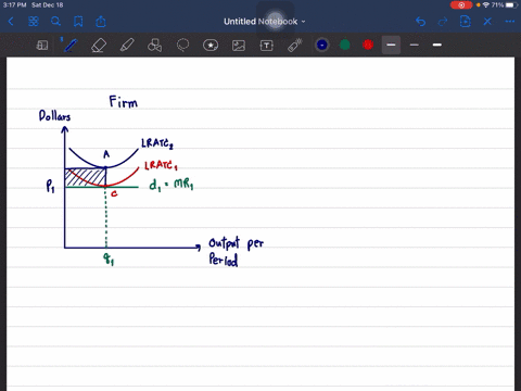 Draw a diagram for a perfectly competitive firm in long-run equilibrium ...