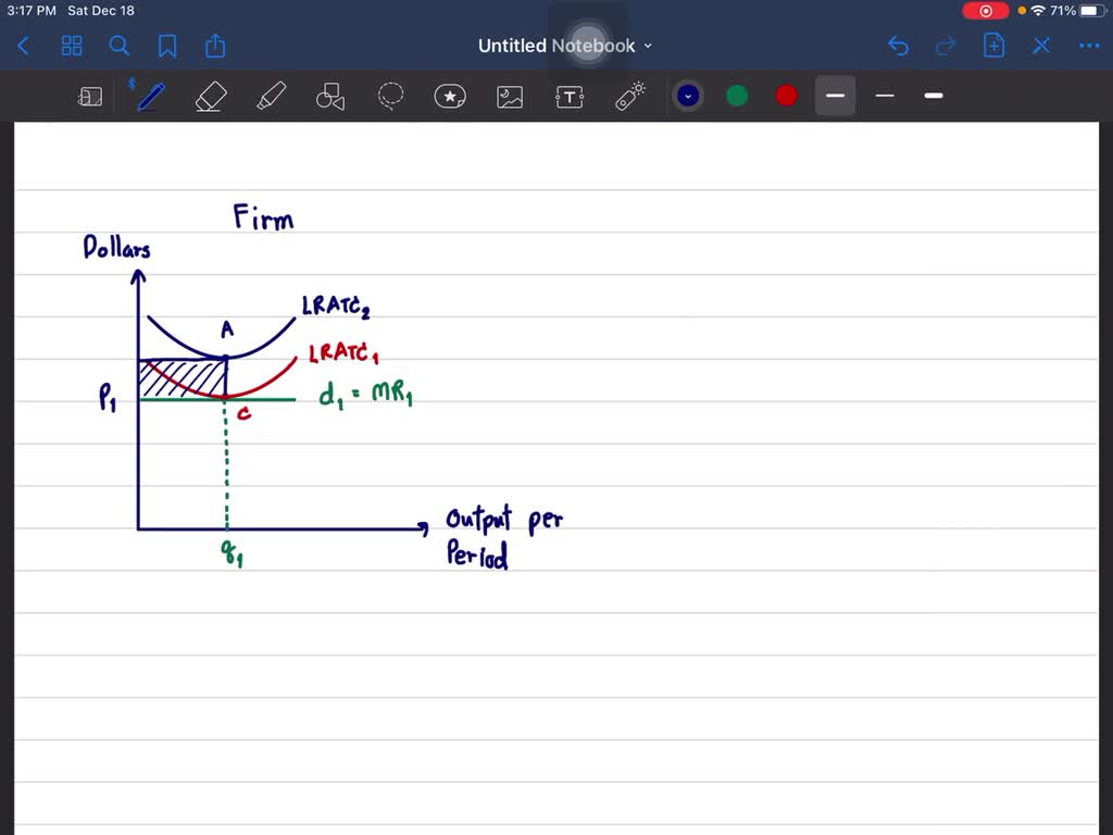 SOLVED: Draw a diagram for a perfectly competitive firm in long-run ...