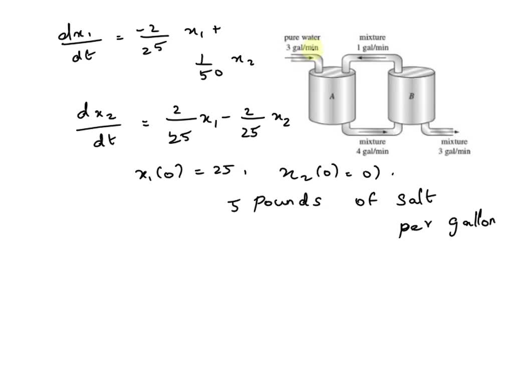 SOLVED: Consider the tanks shown in the figure below. Assume that tank ...