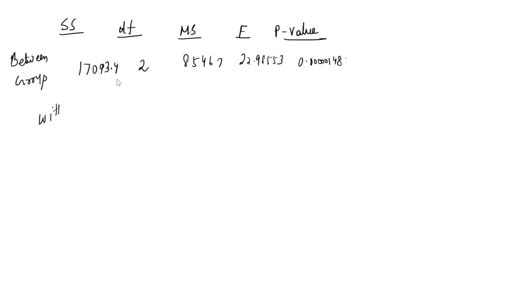 SOLVED: An experiment was conducted to compare the wearing qualities of ...