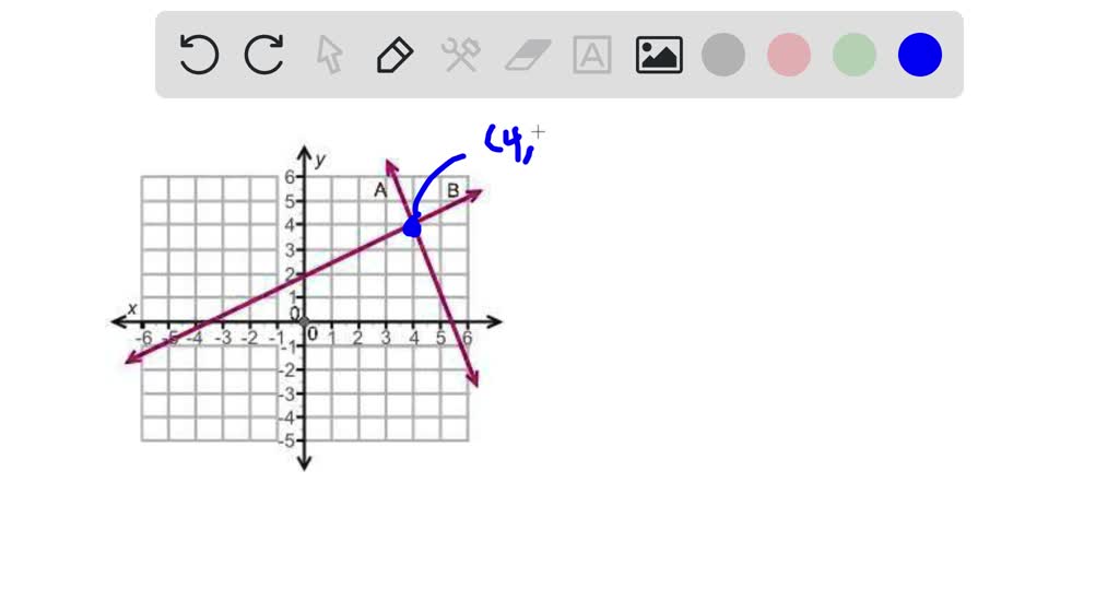 SOLVED: 'The graph shows two lines, A and B. A coordinate plane is ...