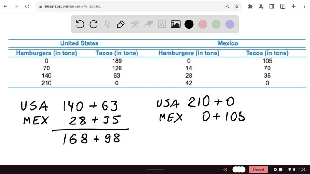 SOLVED: Suppose the United States is currently producing 140 tons of ...