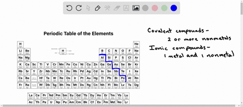 Metallic Bond Periodic Table