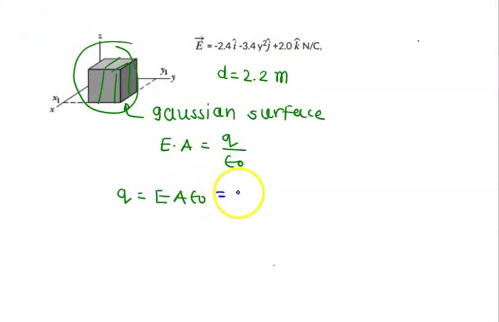 SOLVED: The figure shows a closed Gaussian surface in the shape of a cube of edge length 2.2 m ...