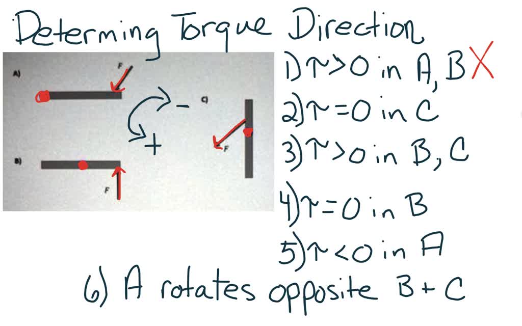 SOLVED: In each of the Images below; force (F) is applied to a beam as ...