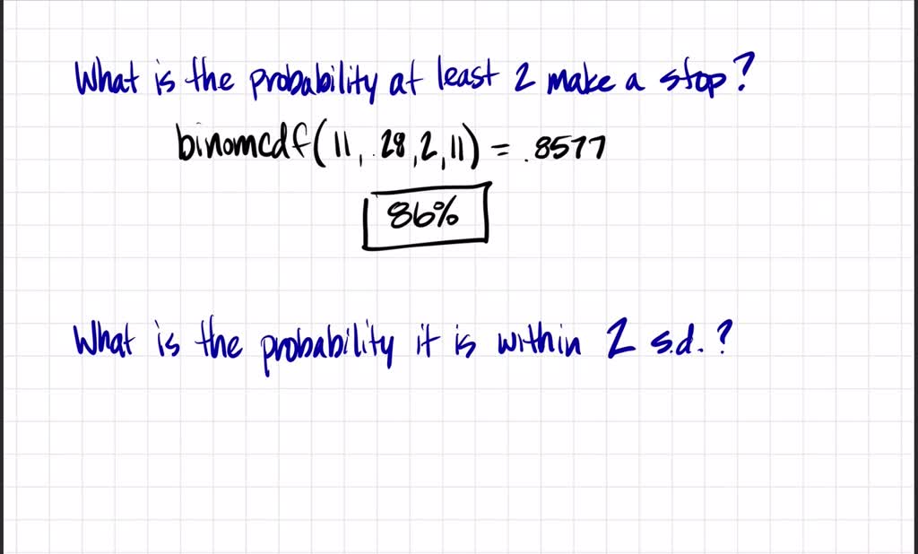 SOLVED: Suppose that only 28% of all drivers come to a complete stop at ...