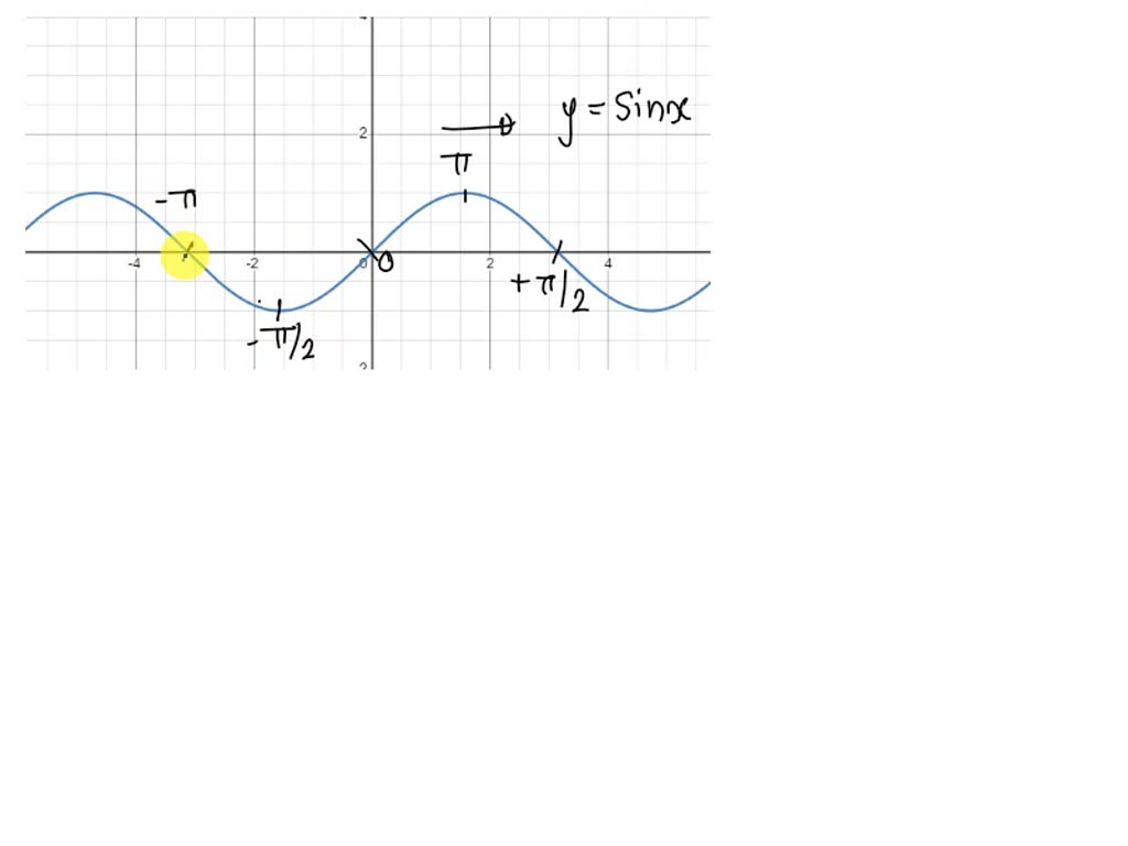 SOLVED: By inspecting graph ofy = sin X, determine whether the function y = sin X is increasing ...