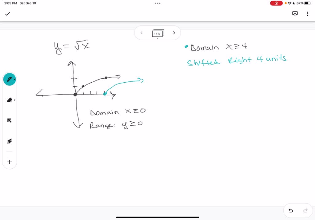SOLVED 9 Write Two Functions Whose Graphs Are Translations Of The solved-9-write-two-functions-whose-graphs-are-translations-of-the