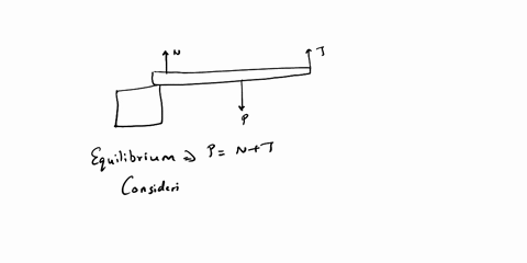 Drawbridge of mass m and length l is raised cable which is...