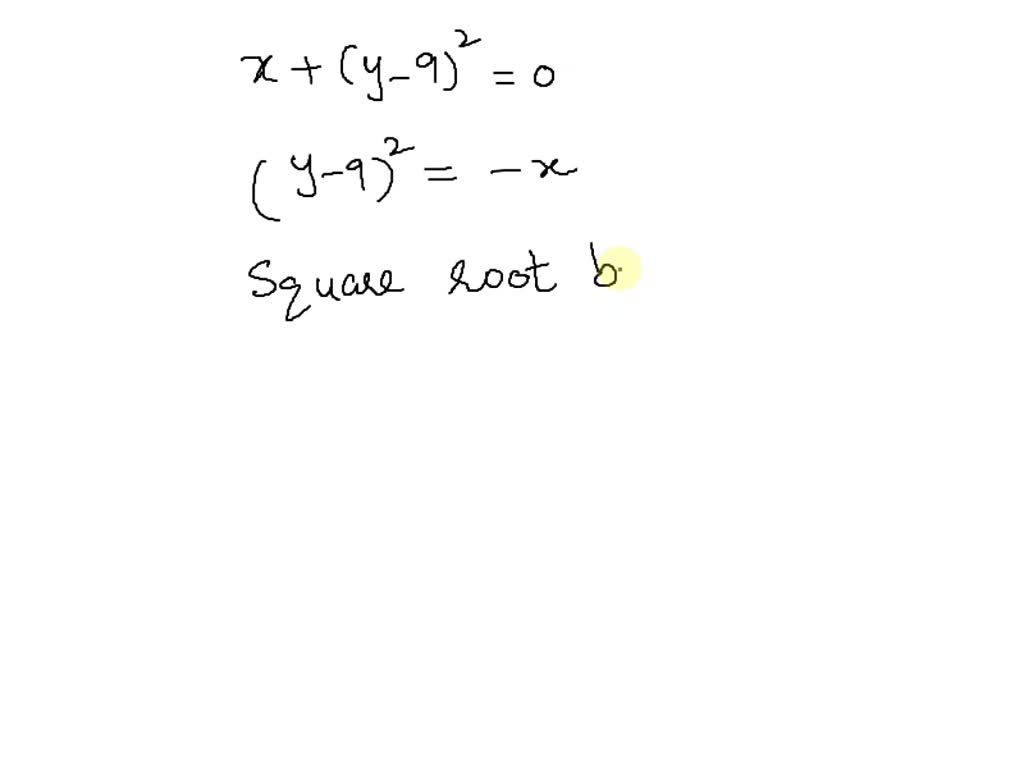 Solved Find An Expression For The Function Whose Graph Is The Given 8572
