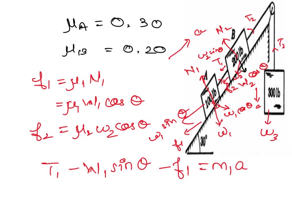 SOLVED: The coefficient of kinetic friction under block A in Fig.P-1057 ...