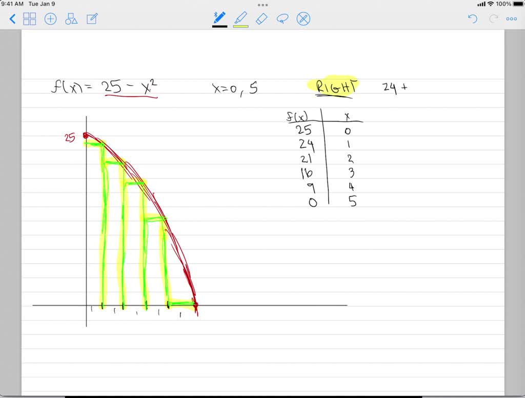 SOLVED: (a) Estimate the area under the graph of f(x)=25-x^2 from x=0 to x=5 using five ...