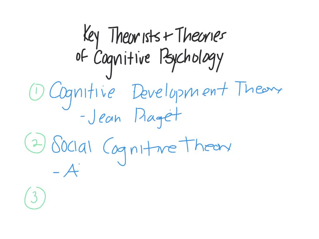SOLVED: key theories and theorists of cognitive psychology SOLVED: key theories and theorists of cognitive psychology