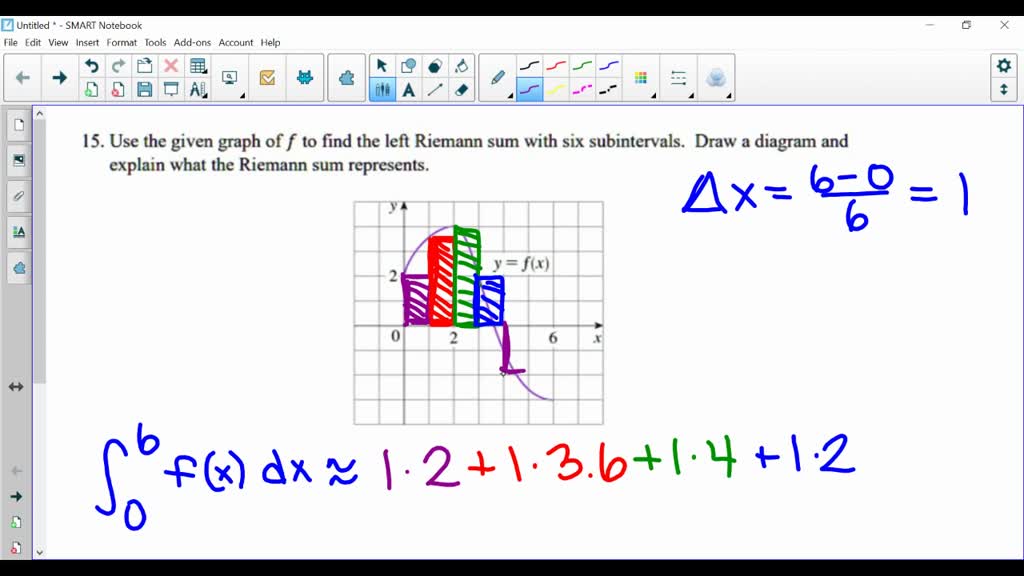 SOLVED: 15. Use the given graph of f t0 find the left Riemann sum with six subintervals. Draw ...