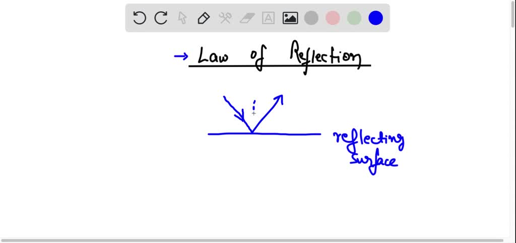 SOLVED: In the Law of Reflection, the angle of light rays is measured ...